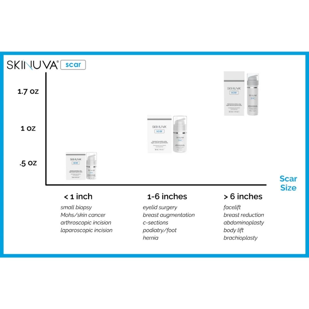 Skinuva Scar Cream - Next Generation Scar Cream - UK - UK